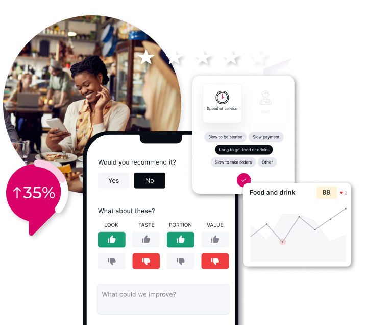 Customer Experience Management Platform | Yumpingo