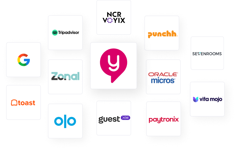 Customer Experience Management Platform | Yumpingo