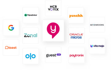 Customer Experience Management Platform | Yumpingo